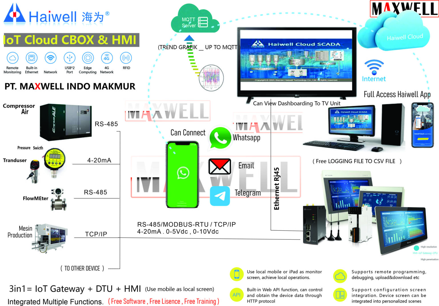 Solution – Haiwell