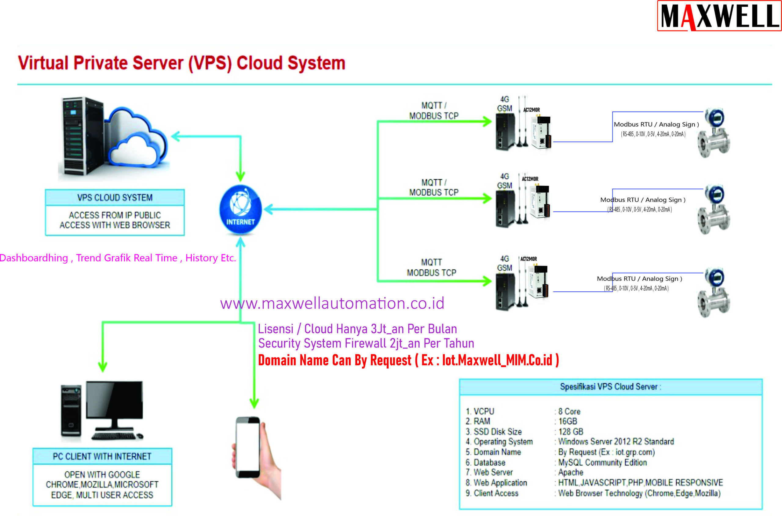 Haiwell – PLC HAIWELL – HMI – SCADA – INVERTER – SERVO – IPC – C-BOX ...